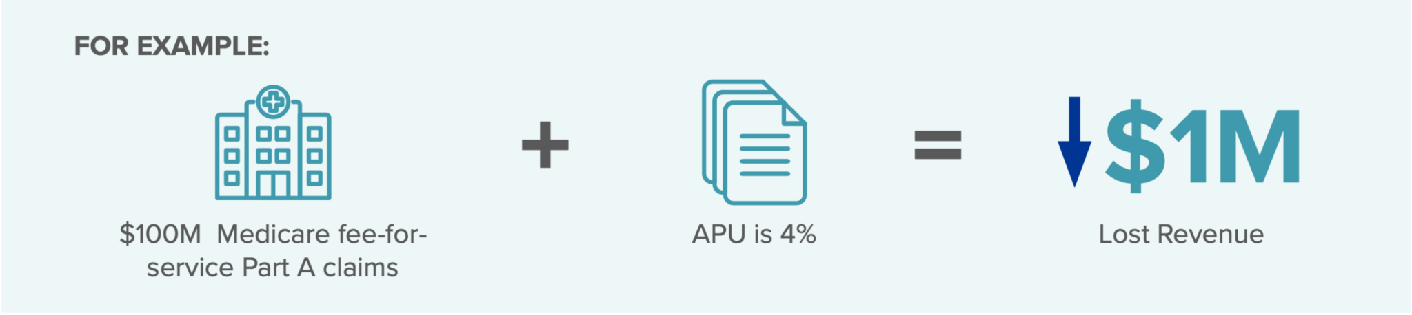How to: Best Ways to Navigate CMS’s THA/TKA PRO-PM