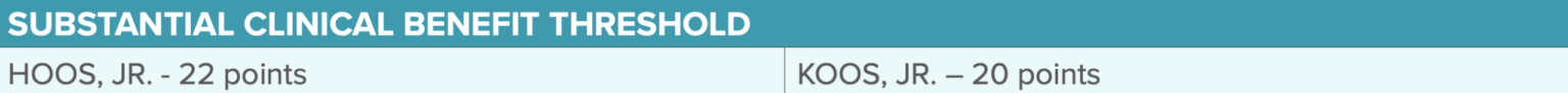 How to: Best Ways to Navigate CMS’s THA/TKA PRO-PM – HUB Healthcare