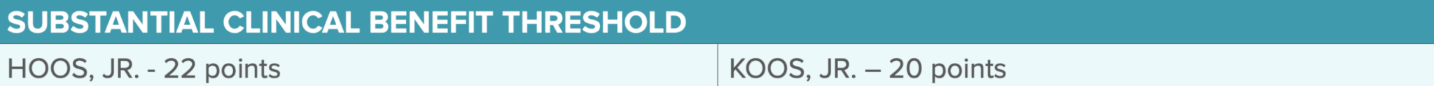 How to: Best Ways to Navigate CMS’s THA/TKA PRO-PM – HUB Healthcare